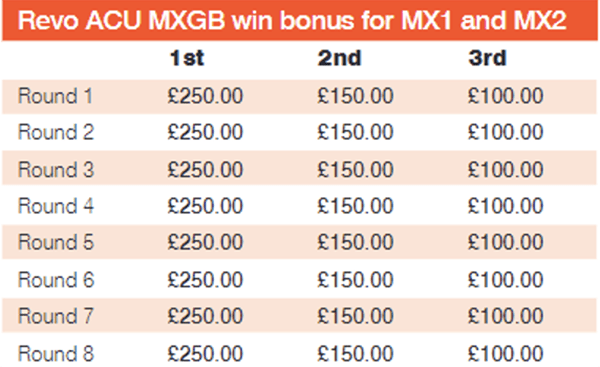 Podium Bonus for Maxxis Riders – Tyre Trade News
